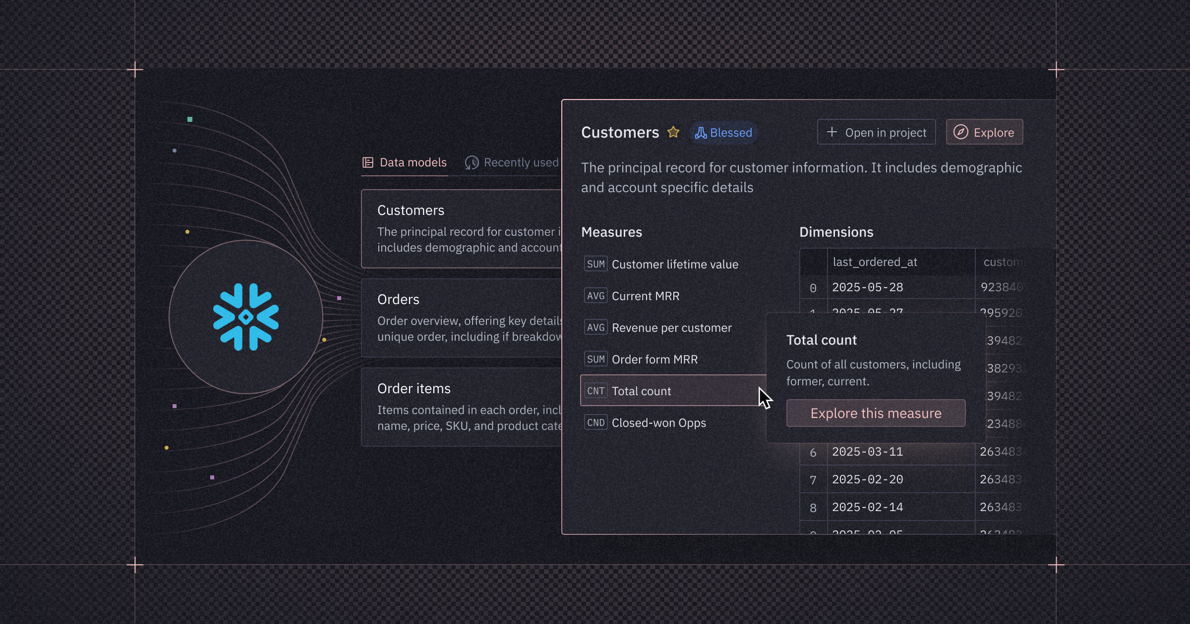 Introducing new Snowflake integrations with Semantic Views and AISQL | Learn | Hex Technologies