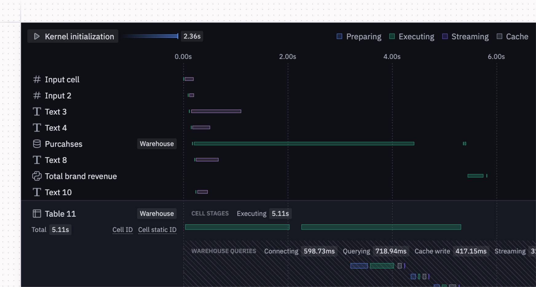 Upgrades to app caching, chart cells, & run stats | Learn | Hex Technologies