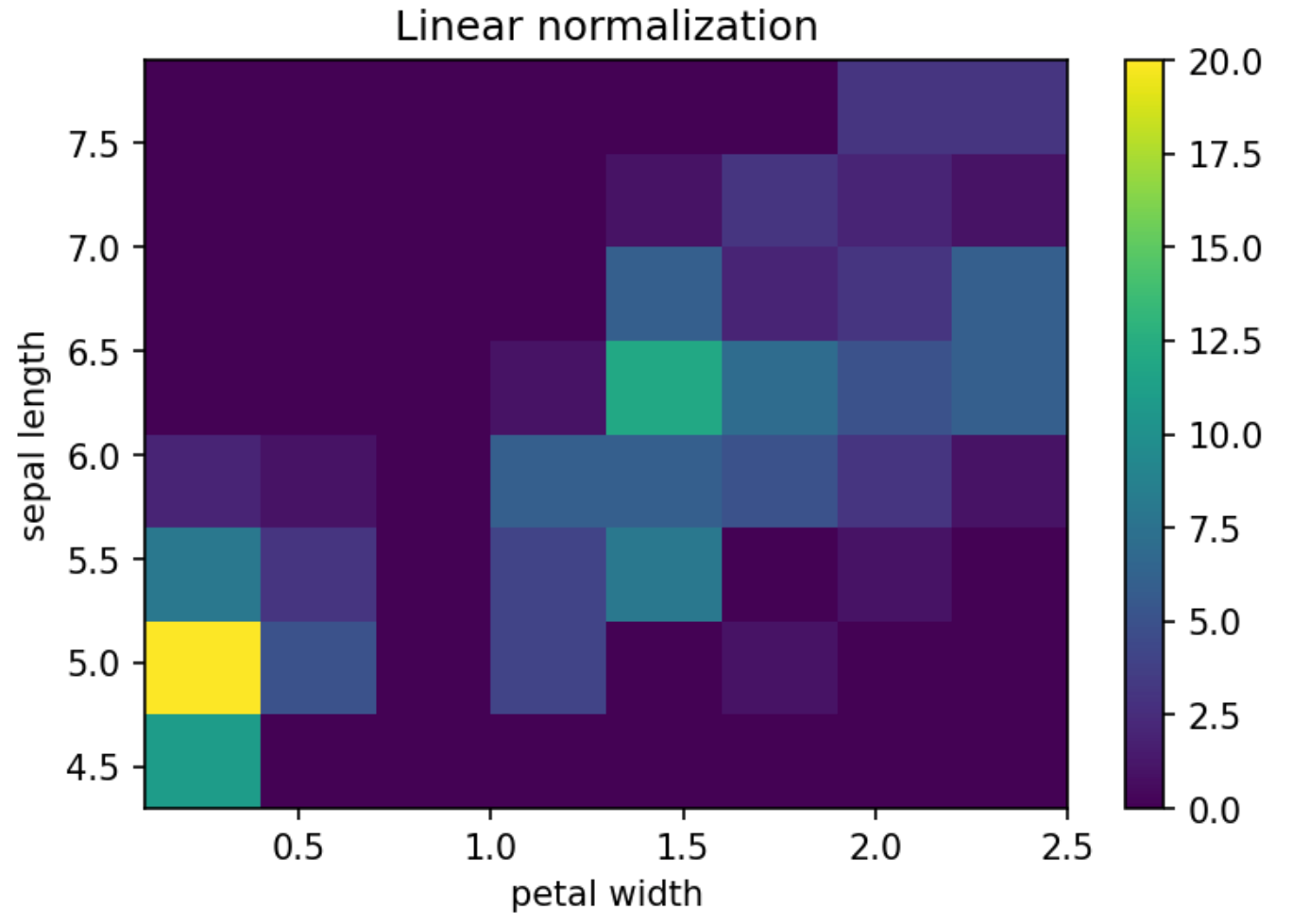 Create basic Matplotlib plots | Learn | Hex Technologies