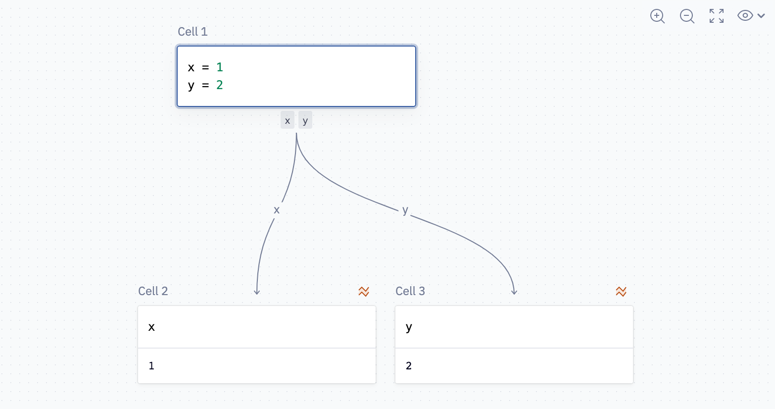 Run modes and cell staleness | Learn | Hex Technologies
