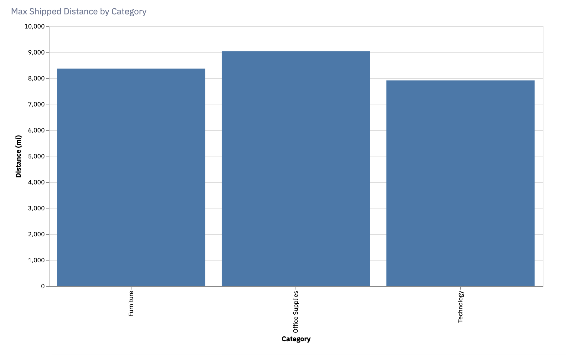 Flowing between Python and SQL | Learn | Hex Technologies